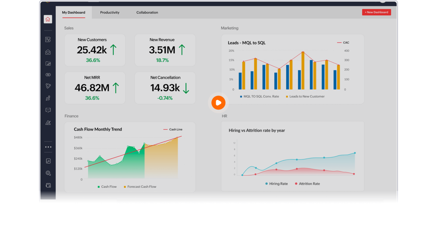 Zoho Workplace – Cloudrock Technologies